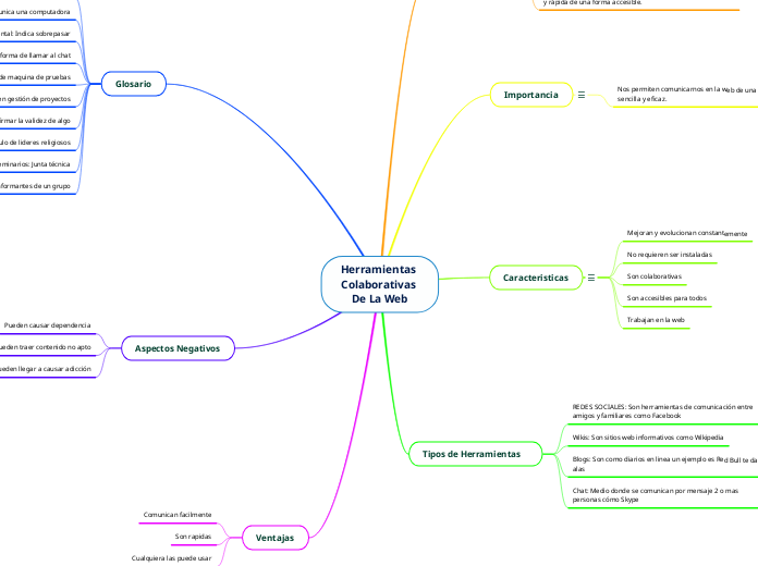 Herramientas Colaborativas De La Web - Mind Map